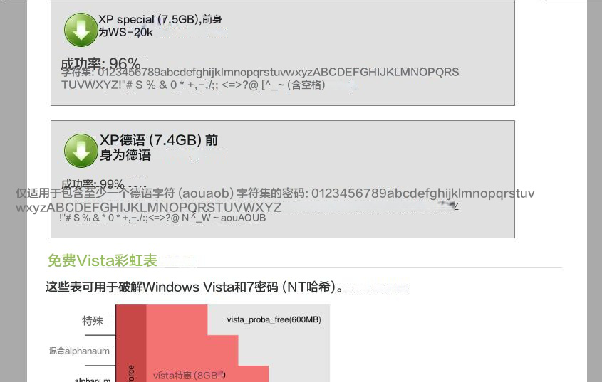 解锁通道：发现最好的 Windows XP 密码重置盘 - 都叫兽软件 | 都叫兽软件